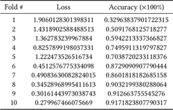 [PDF] Deep Learning using Rectified Linear Units (ReLU) | Semantic Scholar