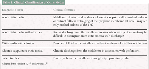 Figure 4 from THE OTOSCOPE A View Through Distinguishing Acute Otitis ...