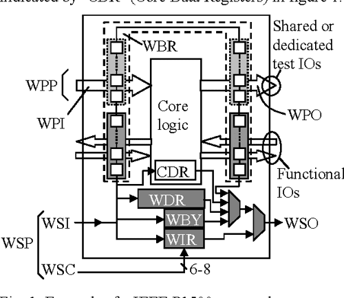 [PDF] IEEE P 1500 , a Standard for System on Chip DFT | Semantic Scholar