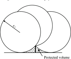 A Modified Version of the Rolling Sphere Method | Semantic Scholar
