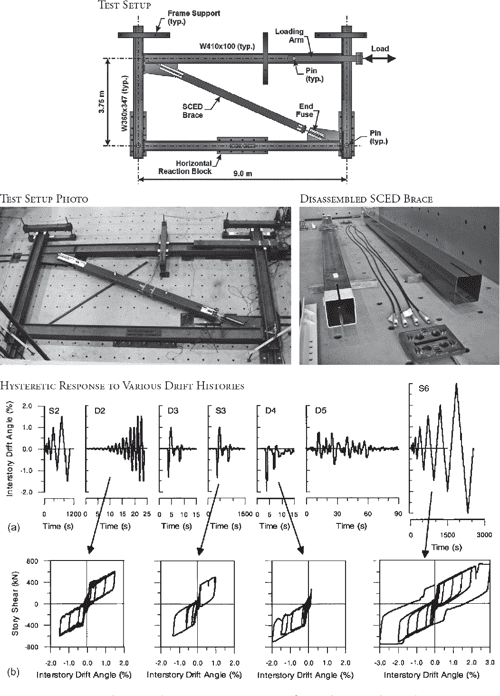 Figure 4.28 from Improvements to the Design and Use of Post-tensioned ...