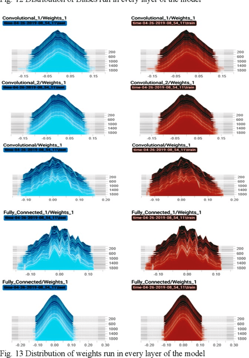Figure 3 from Postharvest Grading Classification of Cavendish Banana ...