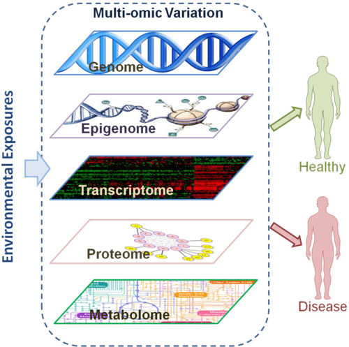Figure 1 from Integrative Analysis of Multi-omics Data for Discovery ...