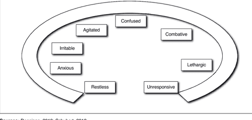 Figure 1 from Failure to Rescue: The Nurse's Impact. | Semantic Scholar