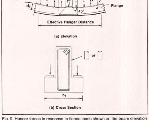 [PDF] Design of Reinforced and Prestressed Concrete Inverted T Beams ...