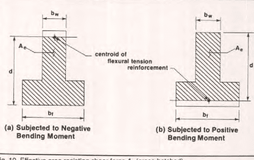 [PDF] Design of Reinforced and Prestressed Concrete Inverted T Beams ...