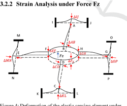 Figure 1 from Design of a Novel Six-Axis Force/Torque Sensor based on ...