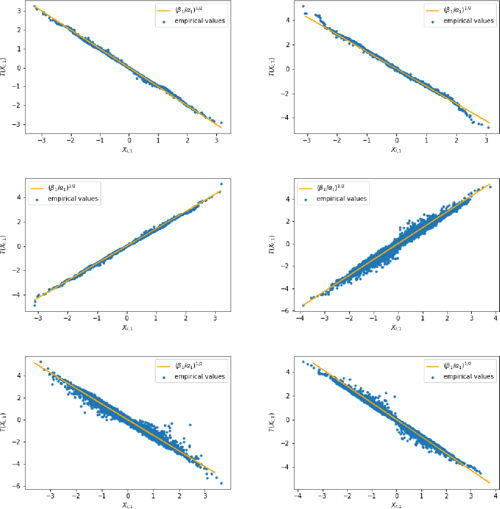 Figure 5 From Gromov Wasserstein Distances Between Gaussian