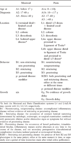 [PDF] Pediatric modification of the Montreal classification for ...
