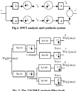 Table 1 from IMPLEMENTATION OF CDF 5/3 WAVELET TRANSFORM | Semantic Scholar