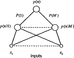 [PDF] Neural networks for pattern recognition | Semantic Scholar