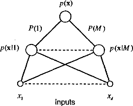 [PDF] Neural networks for pattern recognition | Semantic Scholar