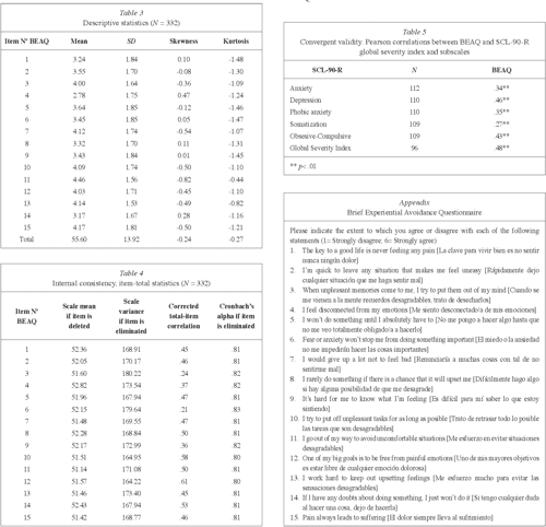 Validation of a Spanish version of the Brief Experiential Avoidance ...