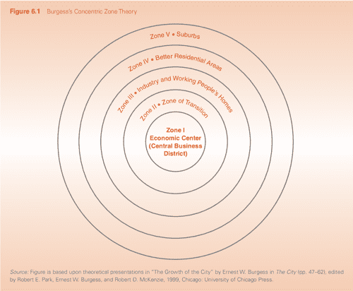 Table 6.1 from Anomie Theories Émile Durkheim and “ Anomie | Semantic ...