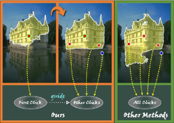 Figure 1 from Interactive Image Segmentation With First Click Attention | Semantic Scholar