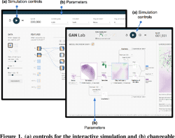 Figure 1 from A Game-Based Approach for Helping Designers Learn Machine ...