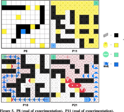 Figure 1 from A Game-Based Approach for Helping Designers Learn Machine ...