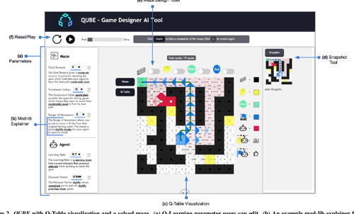 Figure 1 from A Game-Based Approach for Helping Designers Learn Machine ...