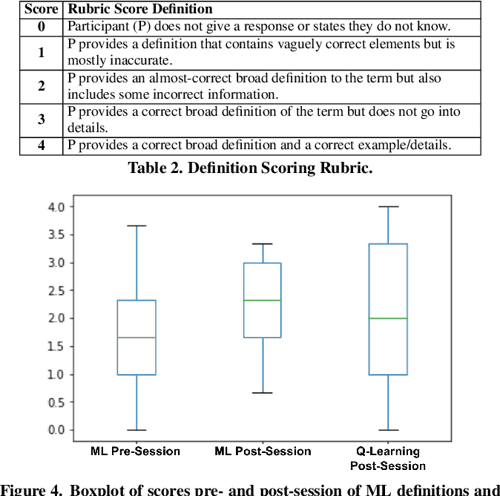 Figure 1 from A Game-Based Approach for Helping Designers Learn Machine Learning Concepts ...