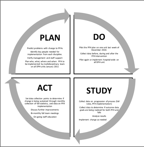 Table 1 from Implementing Post-Fall Staff Huddles | Semantic Scholar