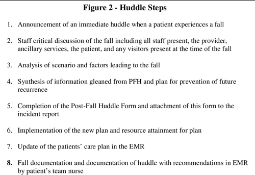 Table 1 from Implementing Post-Fall Staff Huddles | Semantic Scholar