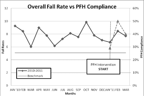Table 1 from Implementing Post-Fall Staff Huddles | Semantic Scholar