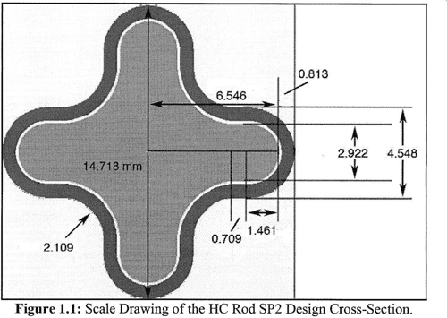 Figure 1.1 from Assessment of helical-cruciform fuel rods for high ...