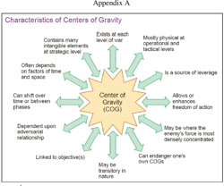 [PDF] Center of Gravity Analysis: The Marine Corps Planning Process ...