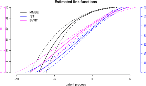 [pdf] Estimation Of Extended Mixed Models Using Latent Classes And