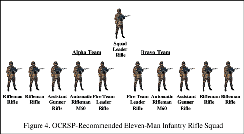 Table 1 from Enhancing Combat Effectiveness, the Evolution of the ...