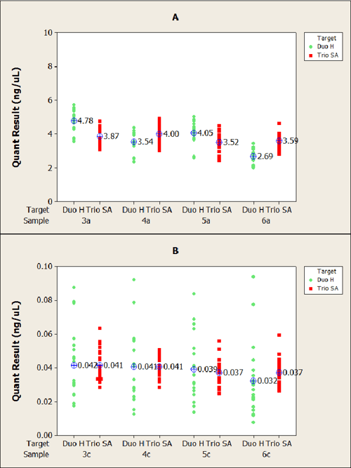 Figure 1 from Developmental validation of the Quantifiler(®) HP and ...