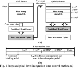 Figure 3 from A High Dynamic Range CMOS Image Sensor with In-Pixel Floating-Node Analog Memory ...