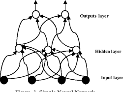 Figure 1 from Design of MAC unit in artificial neural network architecture using Verilog HDL ...