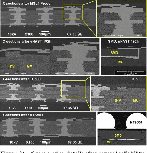Figure 1 from Development of Novel High Density System Integration ...
