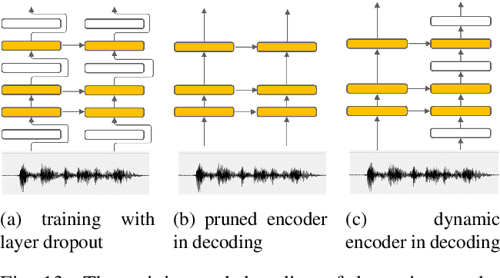 [PDF] Recent Advances in End-to-End Automatic Speech Recognition ...