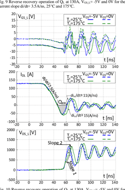 Figure 10 from Body Diode Reverse Recovery Effects on SiC MOSFET Half ...