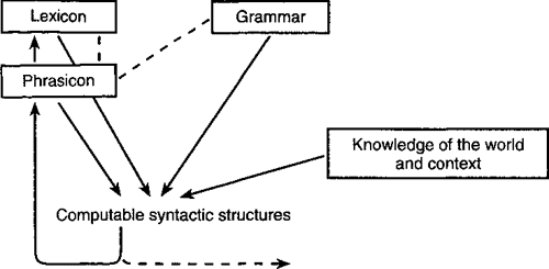 [PDF] The idiom principle and the open choice principle | Semantic Scholar