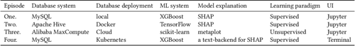 Figure 1 from SQLFlow: A Bridge between SQL and Machine Learning ...