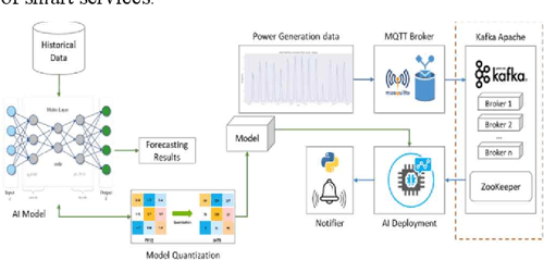 Figure 1 From A Method Of Pv Power Generation Forecasting Using Constrained Transformer Network