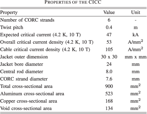 Figure 1 from Design and Manufacturing of a 45 kA at 10 T REBCO-CORC ...