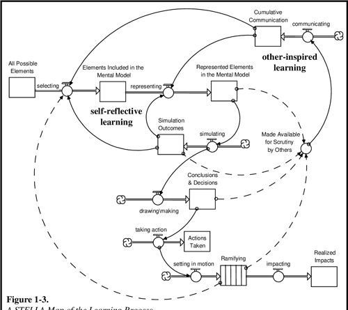 [PDF] Introduction to Systems Thinking | Semantic Scholar