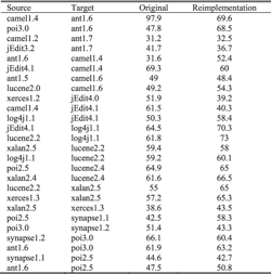 Figure 1 from Defect Prediction With Semantics and Context Features of Codes Based on Graph ...