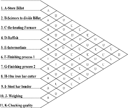 Improvement Plant Layout Using Systematic Layout Planning (SLP) for ...