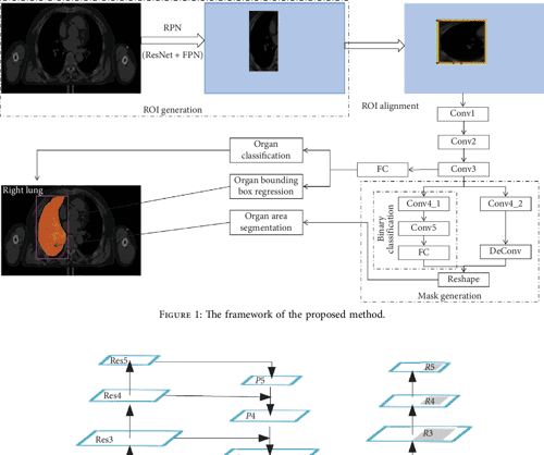Figure 7 From An Improved Mask R Cnn Model For Multiorgan Segmentation ...