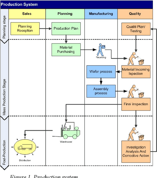 In-Line Quality Control in Semiconductors Production and Availability ...