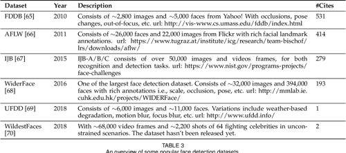 [PDF] Object Detection in 20 Years: A Survey | Semantic Scholar