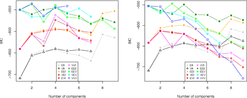 [PDF] mclust Version 4 for R : Normal Mixture Modeling for Model-Based Clustering ...