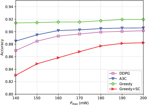 Drl Driven Dynamic Resource Allocation For Task Oriented Semantic Communication Semantic Scholar