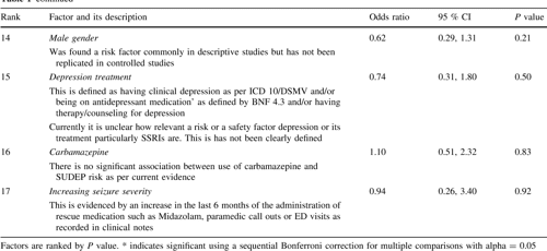[PDF] Steps to prevent SUDEP: the validity of risk factors in the SUDEP ...