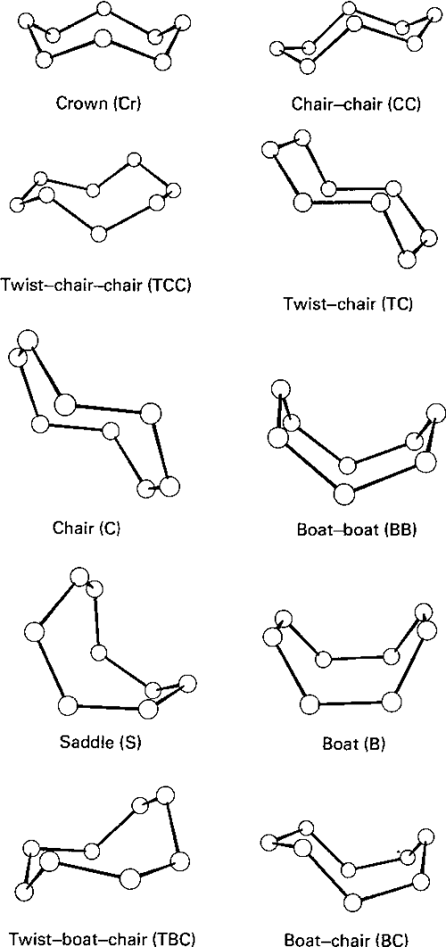 Figure 5 from Mapping the conformation of eight‐membered rings ...